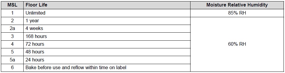 How to deal with moisture and sensitive devices on PCB