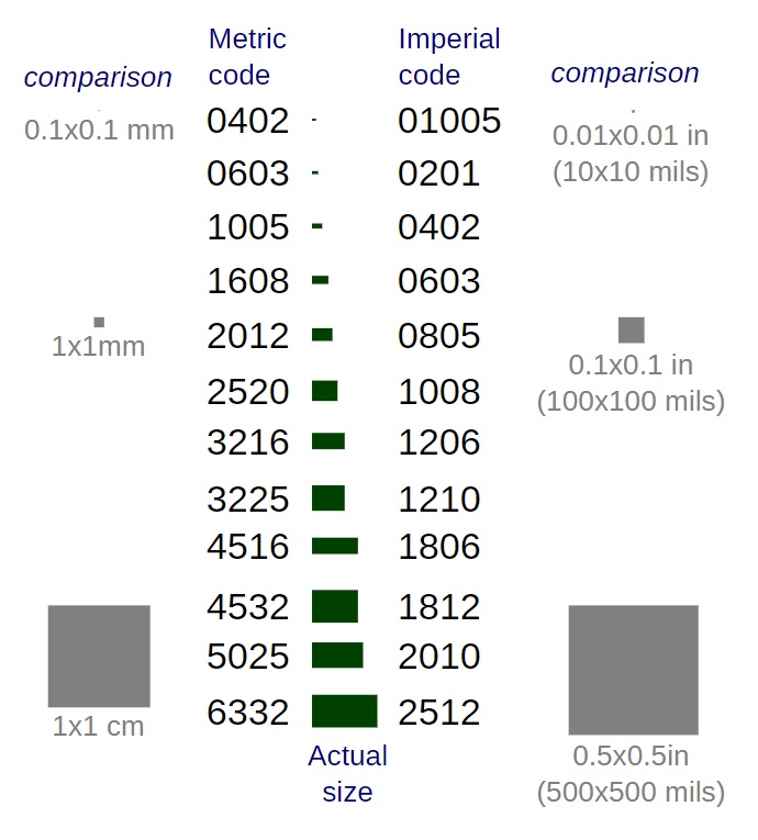PCB design for Embedded Systems: what you should know
