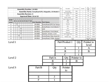 How to create the best BOM for your PCB