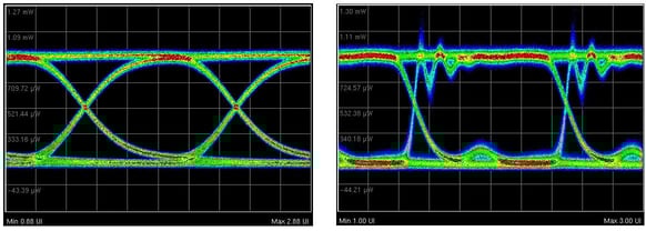 Our PCB design hints for improving signal integrity