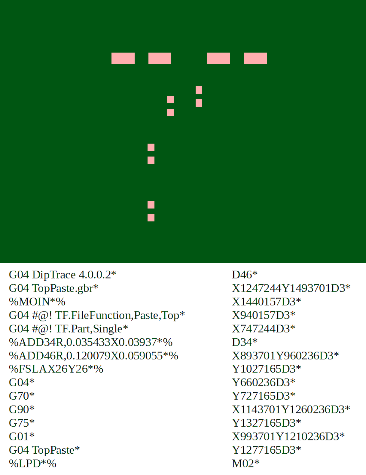 Fichiers Gerber : à quoi ça sert pour votre fabricant de PCB?