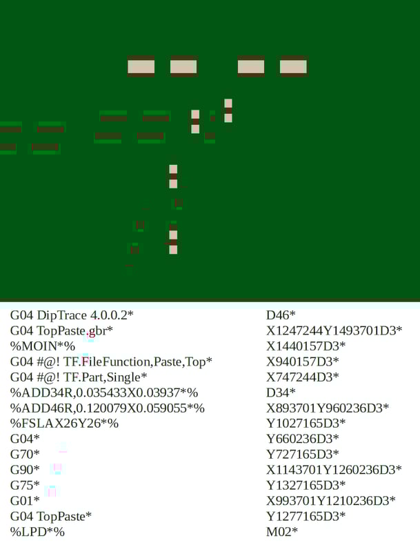 Archivos Gerber: ¿para qué sirven?