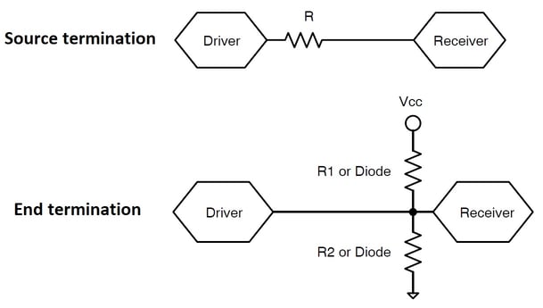 Our hints for high-speed PCB design