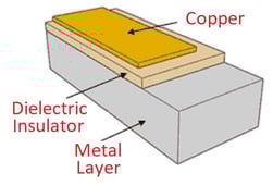Top 5 Advantages of Metal Core PCBs
